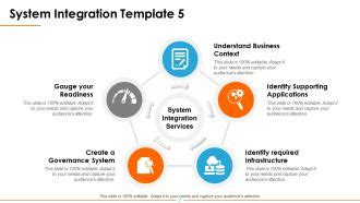 System Integration Powerpoint Presentation Slides Presentation Graphics Presentation