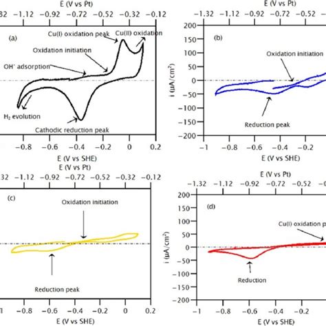 Schematic Of The Bi Layer Model Used To Estimate The Thickness And Download Scientific Diagram