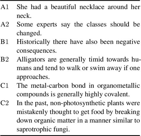 Table 1 From Cefr Based Sentence Difficulty Annotation And Assessment