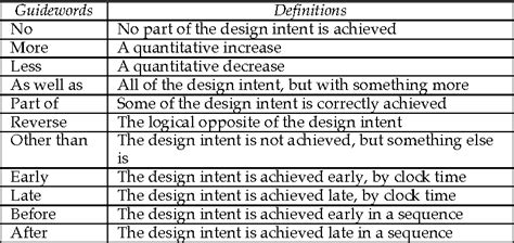 Table 1 From Theory And Practice Of Risk Based Testing Semantic Scholar