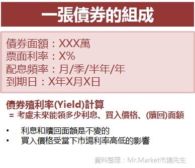 債券投資入門第一課債券是什麼有哪些債券種類3種債券交易方法 債券債券基金債券ETF Mr Market市場先生