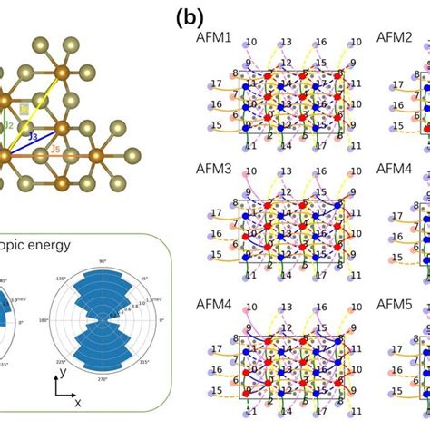 Topview Of A Two Symmetric And One Symmetry Breaking Geometry Download Scientific Diagram