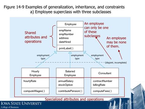 Ppt Chapter 14 Object Oriented Data Modeling Powerpoint Presentation Id 651074