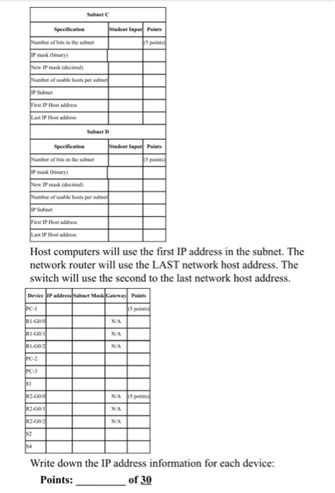Part Develop The IPv Addressing Scheme Total Chegg