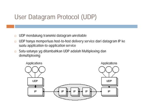 10 Transport Layer Tcpandudp Ppt