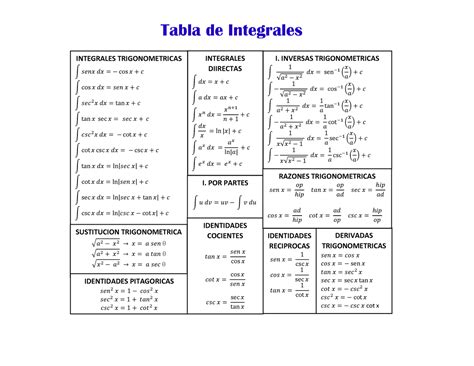 Tabla De Integrales Trigonometricas Hot Sex Picture Porn Sex Picture