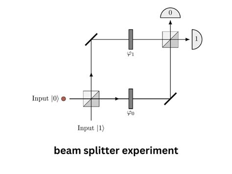 What Is A Quantum Computer Explained In Detail Aralop