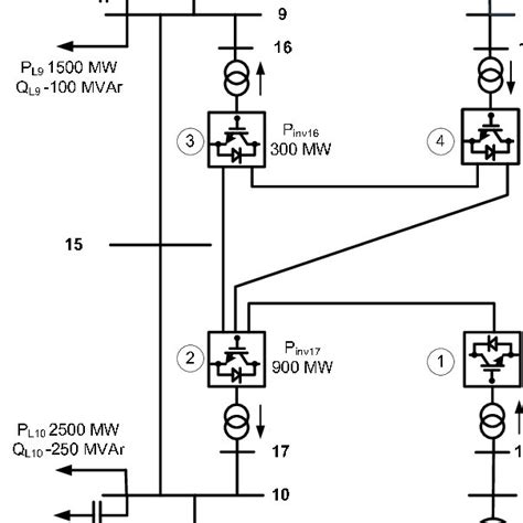 Bipole Mtdc Grid Single Line Diagram Connected To A Multimachine Ac Download Scientific
