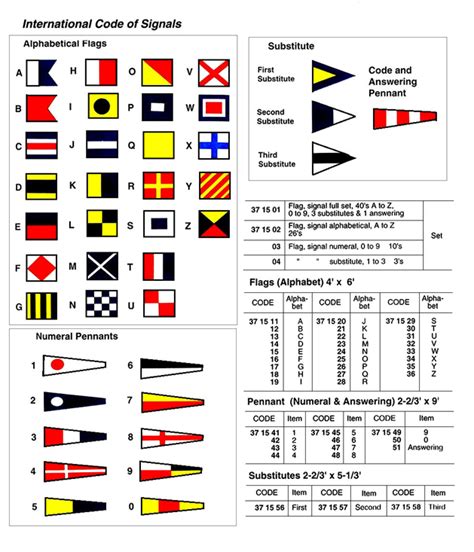 International Code Of Signals Djk Marine Trading Llc