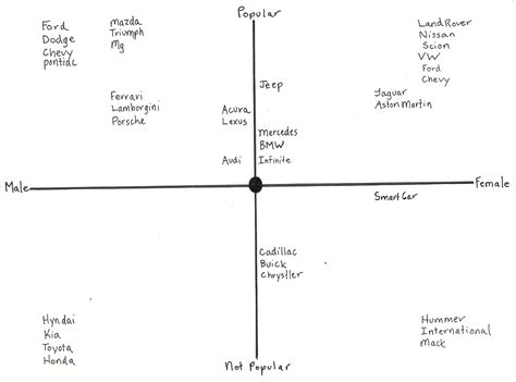 Visual Comm Tuscher Affinity Map 2