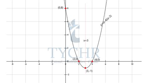 ib analysis and approaches hl functions equations and inequalities