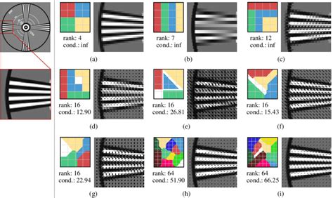 Simulated Images Under Various Sub Pixel Layouts For 4× Sr The Rank