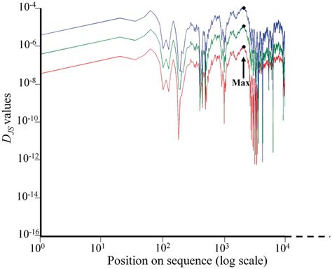 A Demonstration Of The Relationship Between Djs Entropy Statistic