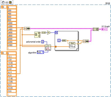 Solved Create A Curve From Points To Get More Values In Labview 2021