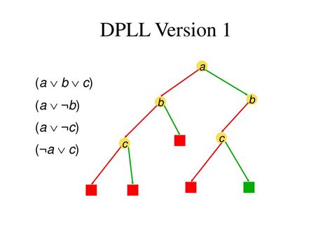 Ppt Effective Propositional Reasoning Powerpoint Presentation Free Download Id2924452