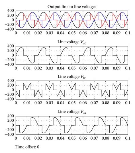 Output Line Voltages Of Sp2tp Matrix Converter With Unity Power Factor