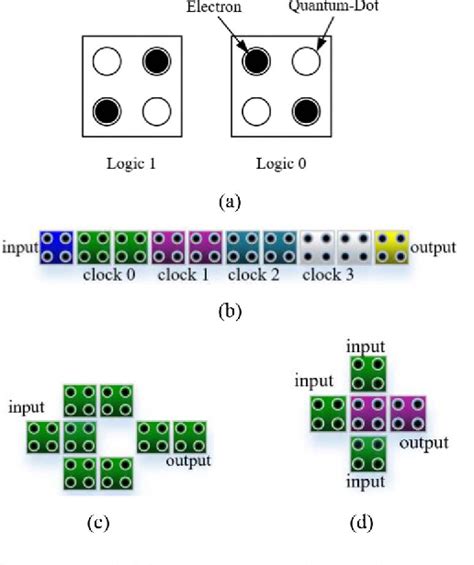 Figure 3 From A Novel Xorxnor Structure For Modular Design Of Qca