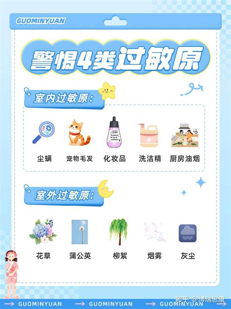 夏天到鼻炎到，警惕这4类过敏原！ 知乎