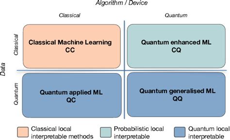 Figure 1 From On The Interpretability Of Quantum Neural Networks Semantic Scholar