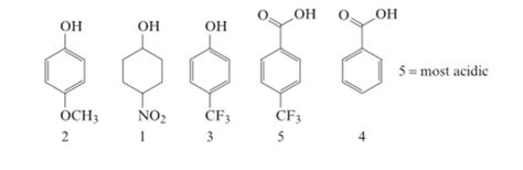 These Are Labeled In Order From Least To Most Acidic Can Someone Help Explain How Thats