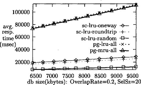 figure 3 from using semantic caching to manage location dependent data