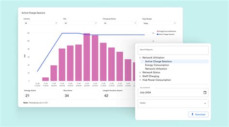 EO Cloud L Charging Management Software
