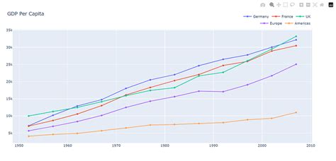 Legend Position And Wrap Into 2 Rows 📊 Plotly Python Plotly