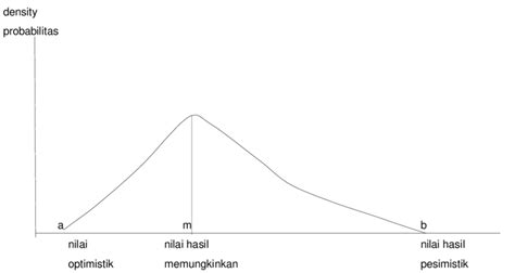 The Expected Value Approach Assumes That The Expected Value For The