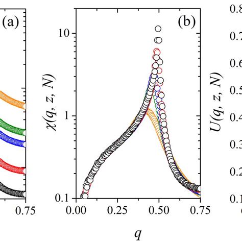 Scaling Of The Two Point Correlation Function First Order Correlation