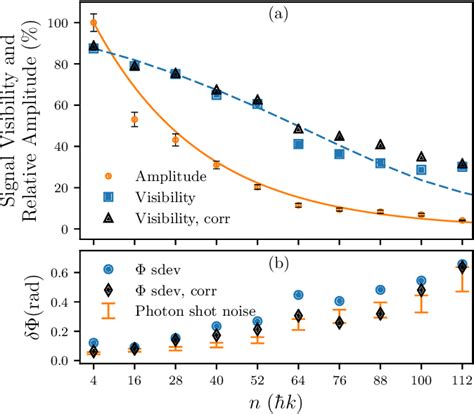 Figure 2 From Three Path Atom Interferometry With Large Momentum