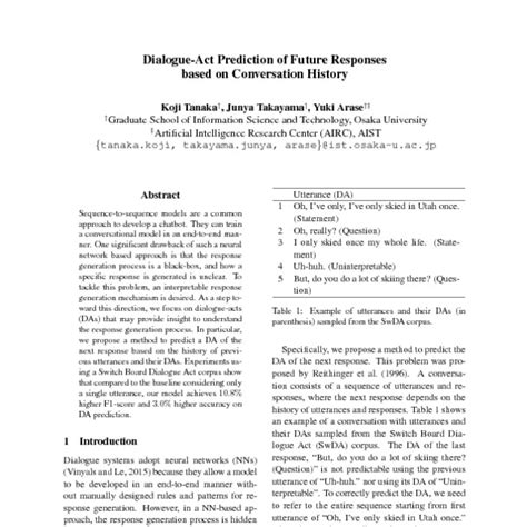 Dialogue Act Prediction Of Future Responses Based On Conversation History Acl Anthology