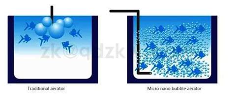 Why Are Nanobubbles So Remarkableozonnier Micronano Bubble Generator