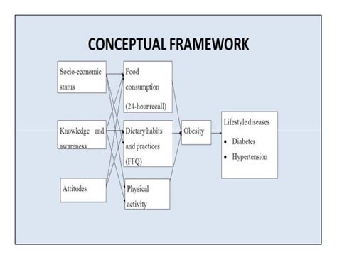 Conceptual Framework Template
