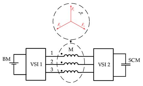 Hybrid B Sc Dual Inverter Fed Oew Bldcm Configuration Download Scientific Diagram