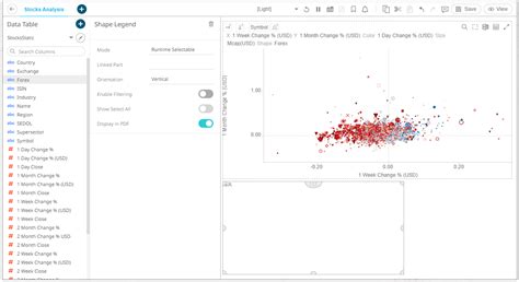 Altair Panopticon Web Authoring Help Adding A Shape Legend
