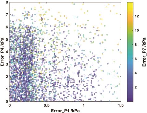 Model Free Intelligent Control For Space Soft Robotic Manipulators Space Science And Technology
