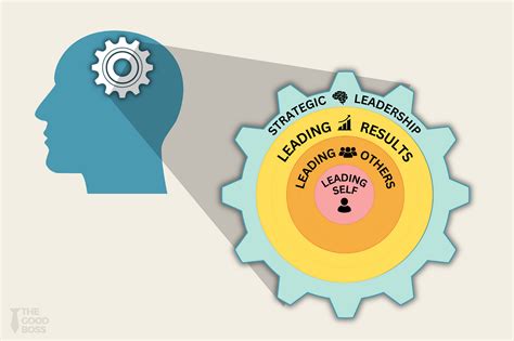 Backlog Grooming Vs Backlog Refinement In Agile Methodology By