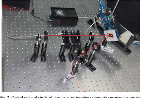 Figure 2 From Single Photon Counting Imaging System Via Compressive