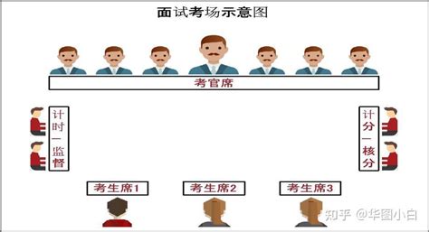 2022国考结构化小组面试考场分析之时间策略 知乎