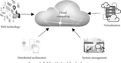 Figure 1 From Stackelberg Security Game For Optimizing Cybersecurity Decisions In Cloud