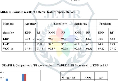 Table 1 From Deep Features Based Coral Reef Classifications Using Machine Learning Semantic