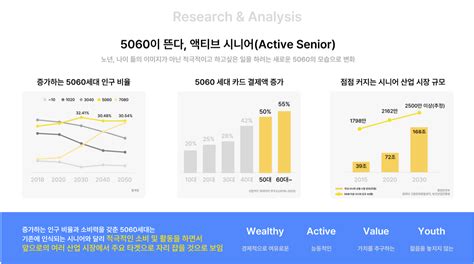 신입 서비스 기획 포트폴리오 만드는 방법 It 뉴스레터 아티클 개념정리부터 취업꿀팁까지 부트텐트