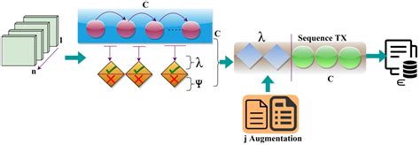 Wearable Sensor Data Classification For Identifying Missing Transmission Sequence Using Tree