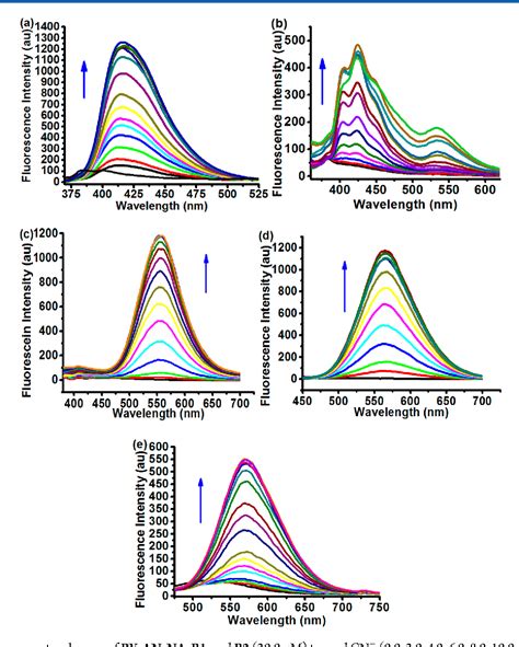 Figure 1 From A Series Of Fluorescent And Colorimetric Chemodosimeters