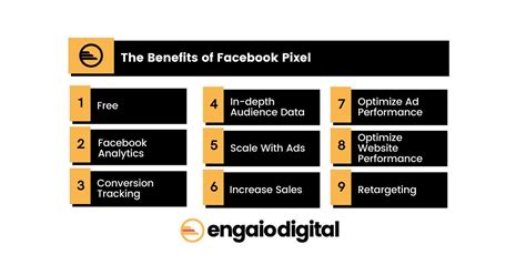 Facebook Pixel Everything You Need To Know Engaio Digital