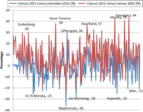 Actual 2011 Population And Estimation Deviations Download