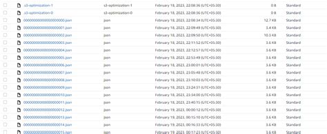 Log Files Are Not Getting Deleted Automatically Af Databricks