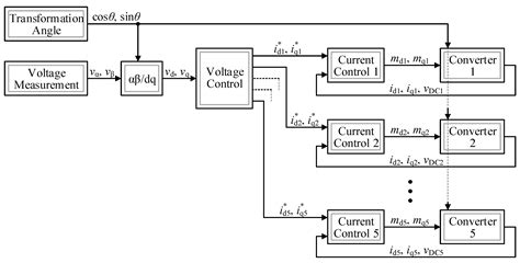 Analysis Of Onshore Synthetic Inertia And Primary Control Reserve Contributions Of Alternating
