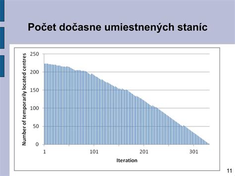 Ppt Location Of Emergency Station S As The Capacitated P Median Problem Powerpoint