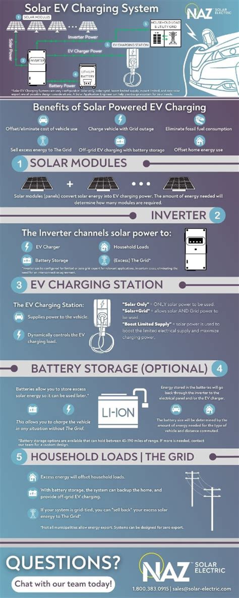 Solar Powered Ev Charging Systems Naz Solar Electric